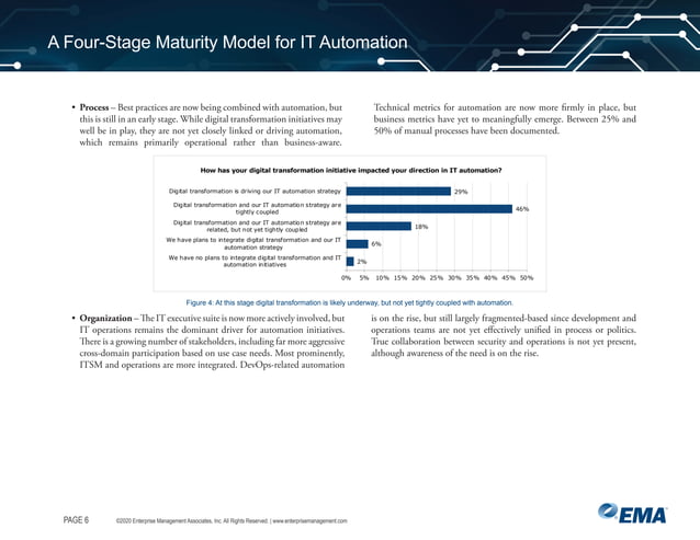four-stage-maturity-model-for-it-automation.pdf