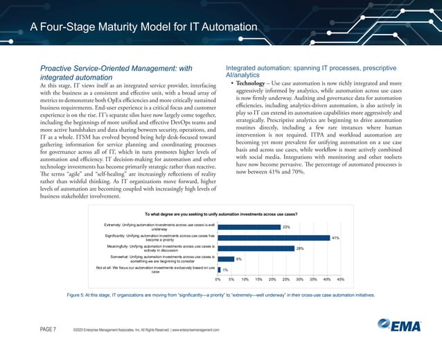 four-stage-maturity-model-for-it-automation.pdf