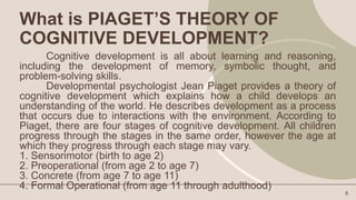 Four-Stages-of-Cognitive-Development.pptx
