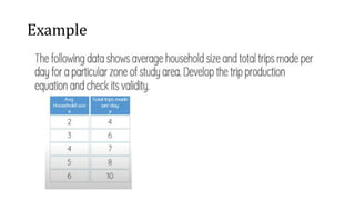 Four-stage Sequential Planning | PDF