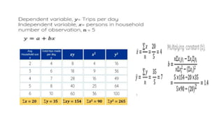 Four-stage Sequential Planning | PDF