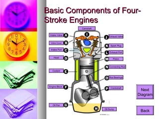 Four stroke engine-basics | PPT