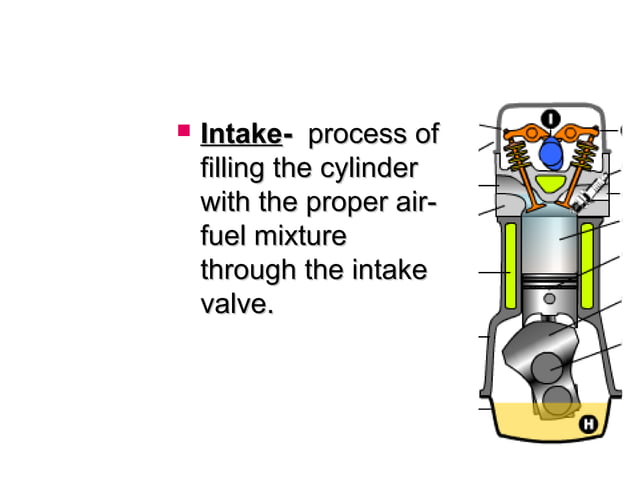 Four stroke engine-basics | PPT | Free Download