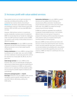 Four ways-a-wms-delivers-greater-roi sc-execution-warehouse-mgmt | PDF
