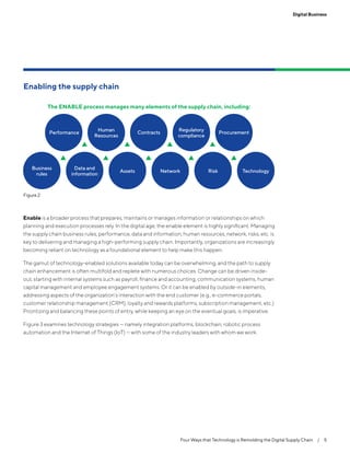 Four Ways that Technology is Remolding the Digital Supply Chain | PDF