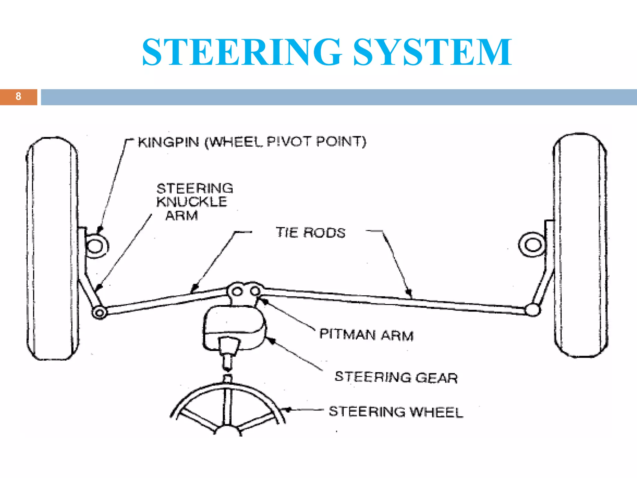 Four Wheel Steering System | PPTX