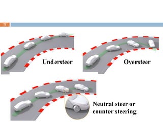 Four Wheel Steering System | PPTX