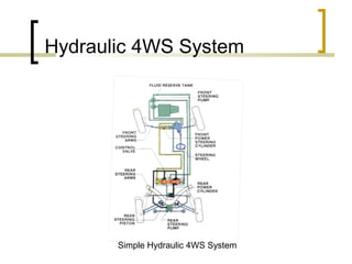 Four wheel steering system | PPT