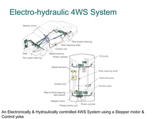 Four wheel steering system | PPT