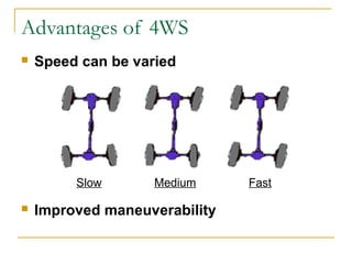 Four wheel steering system | PPT