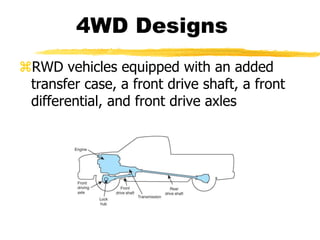 four-wheeldrive.ppt