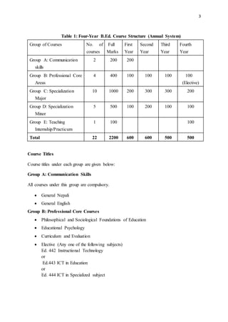 Four year b.ed course cycle final | DOCX