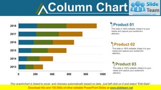 Four Approaches To Business Model Innovation PowerPoint Presentation ...