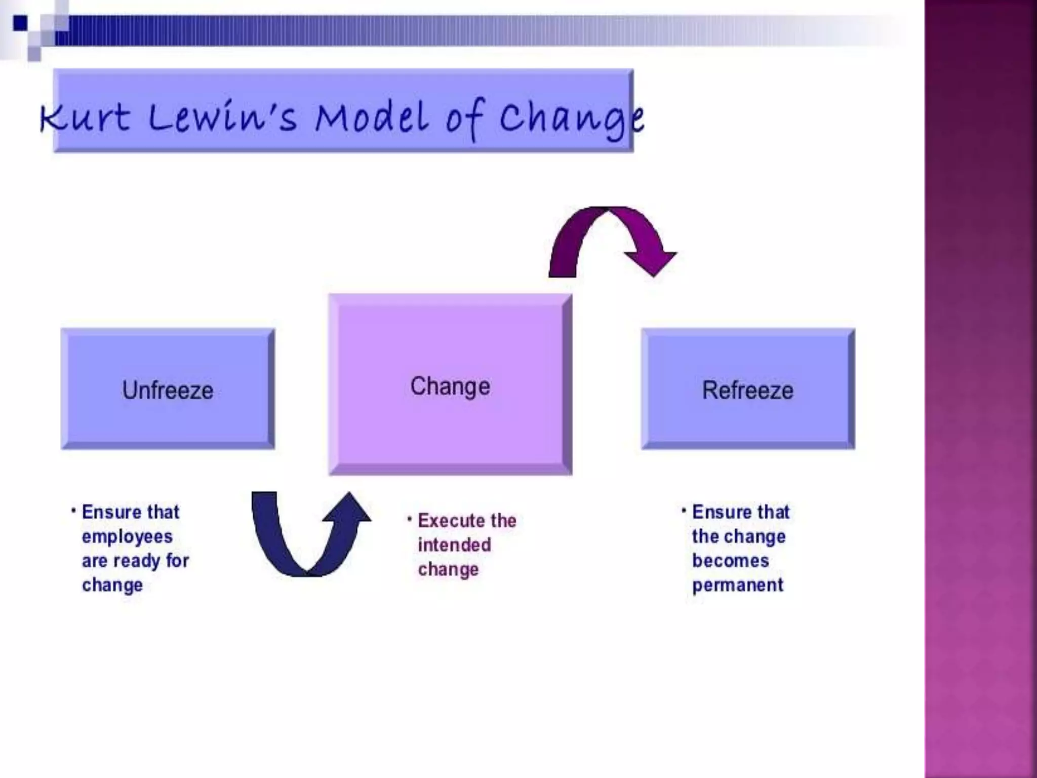 Four approaches to change | PPTX