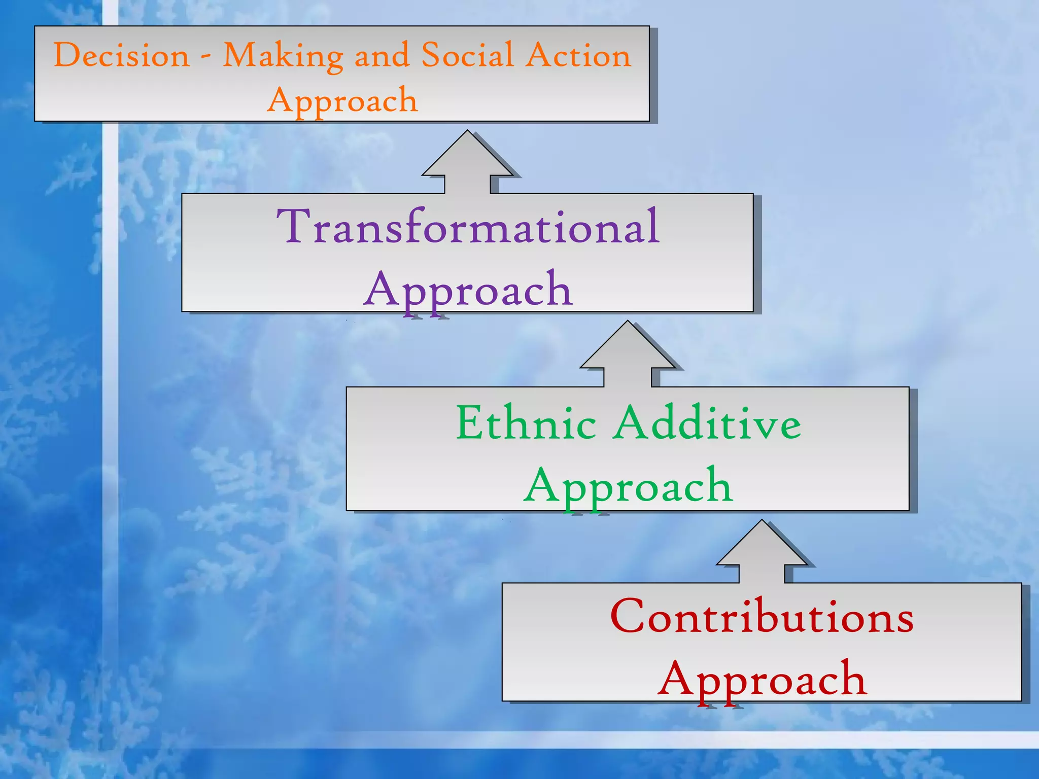 Four approaches to multicultural education | PPT | Education