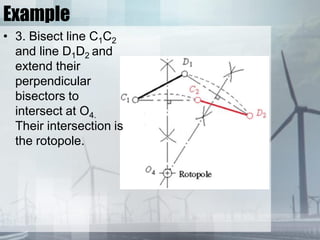 four_bar_synthesis of mechanism kinematics of machinery | PDF