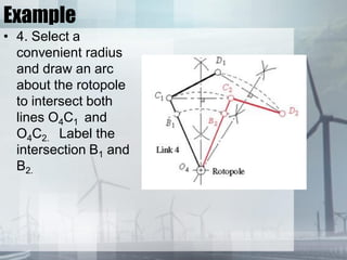 four_bar_synthesis of mechanism kinematics of machinery | PDF