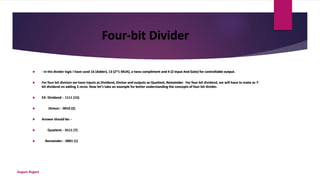 Four bit Signed Calculator.pptx