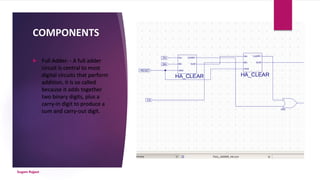 Four bit Signed Calculator.pptx