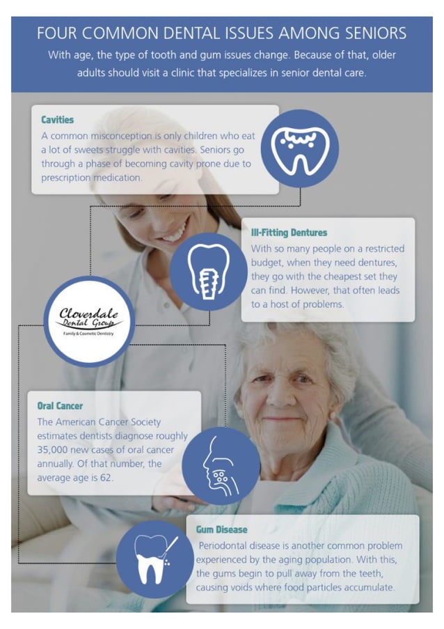 Four common dental issues among seniors converted | PDF