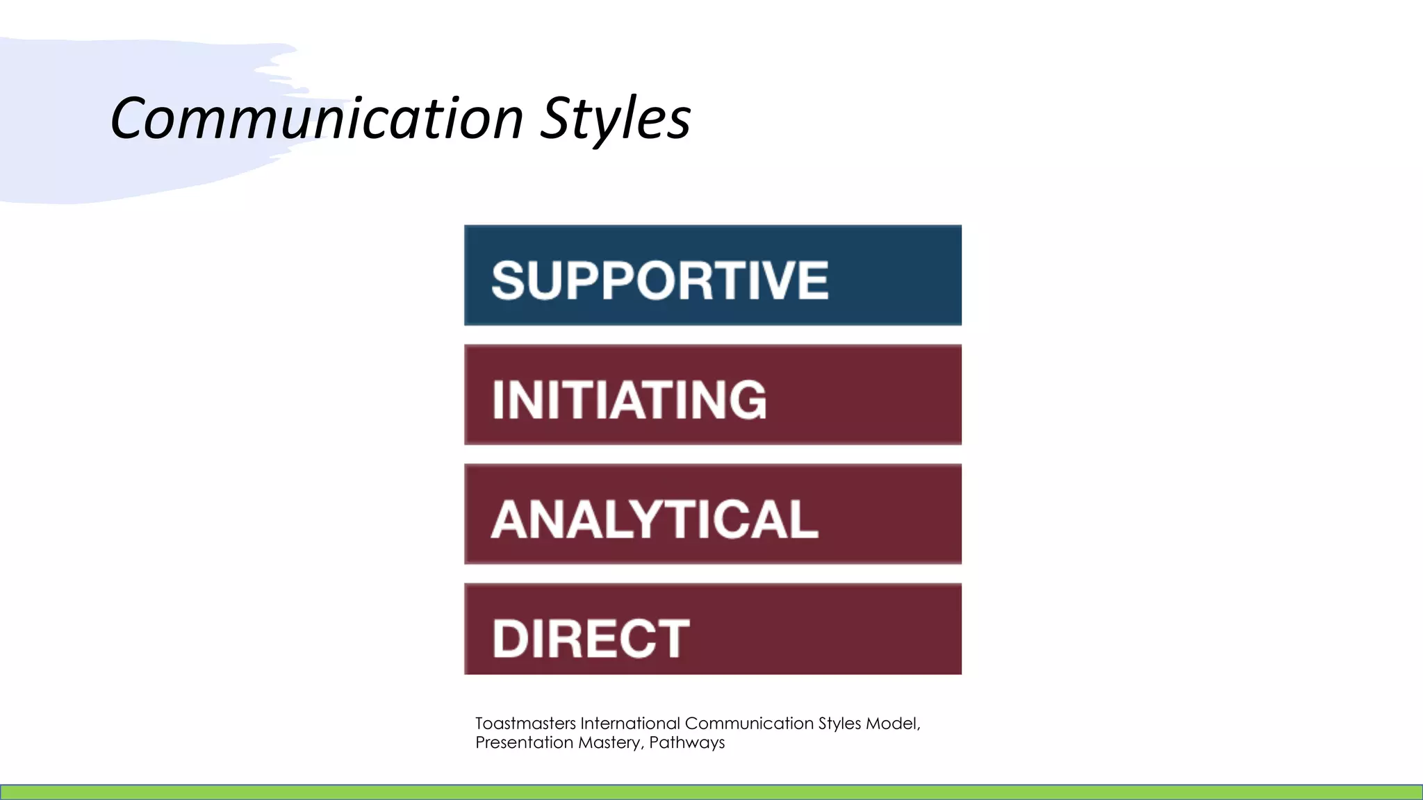 The Four Communication Styles | PDF