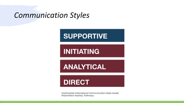 The Four Communication Styles | PDF