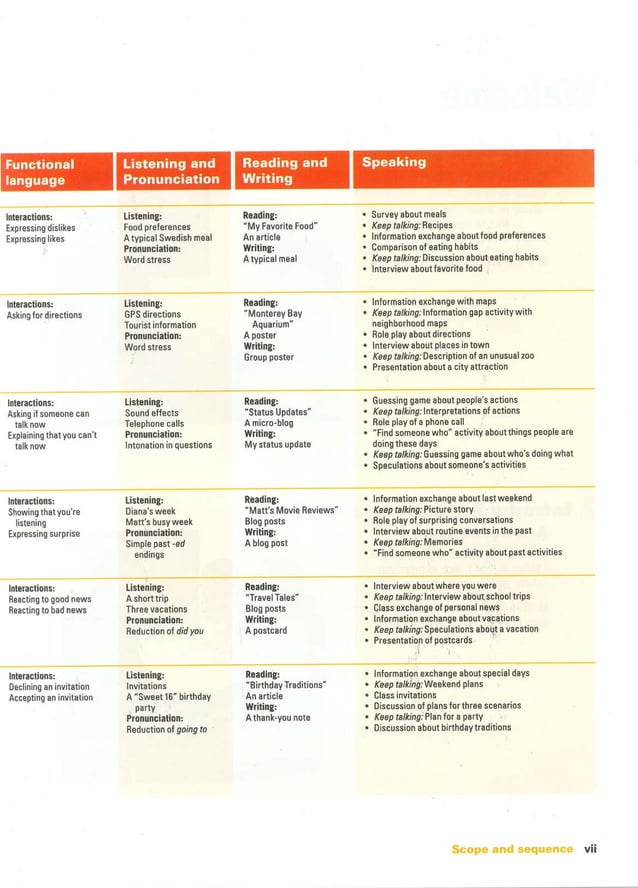 Four Corners 1 - Student's Book ( PDFDrive ).pdf