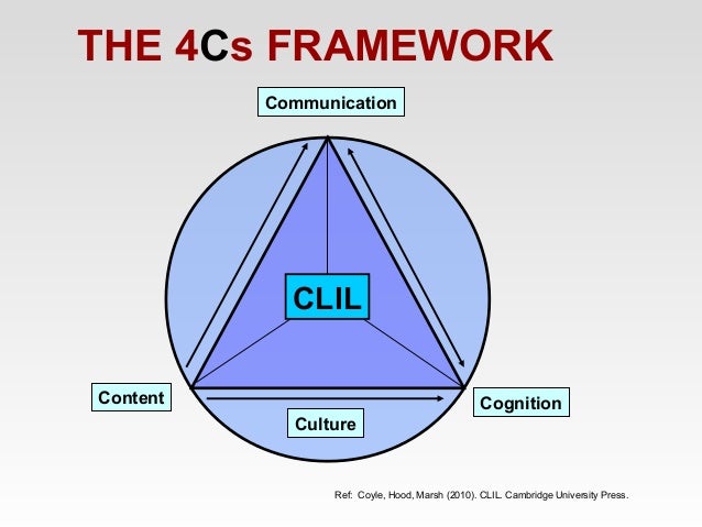 Four csframework