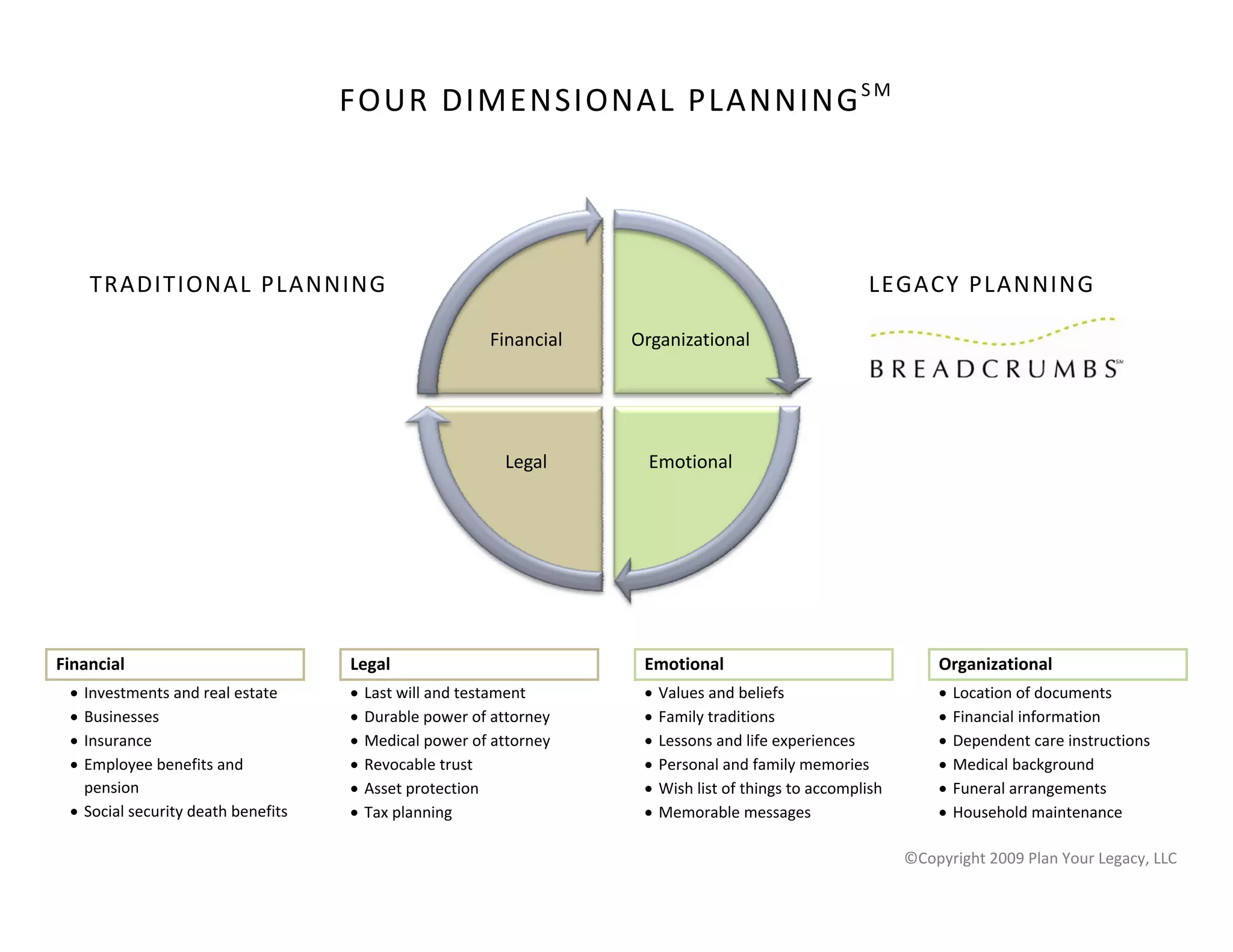 Four Dimensional Planning | PDF | Personal Finance
