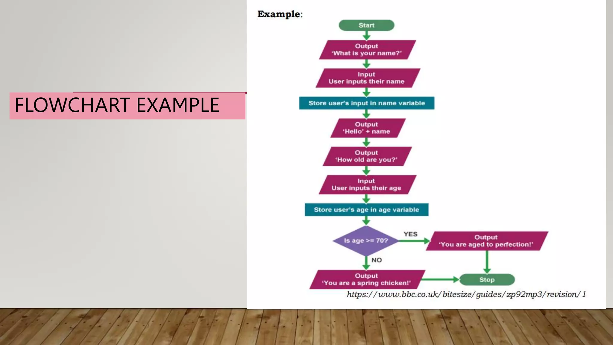 Four Elements Of Computational Thinkingpptx Programming Languages Computing