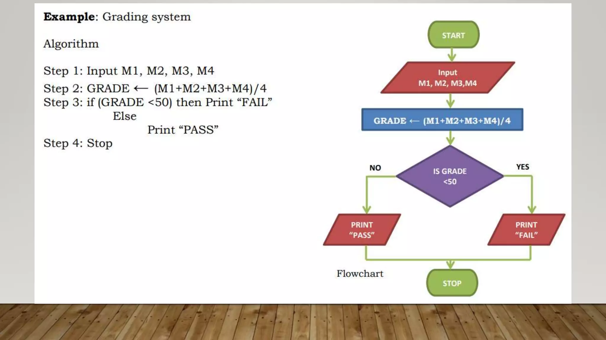Four Elements of Computational Thinking.pptx