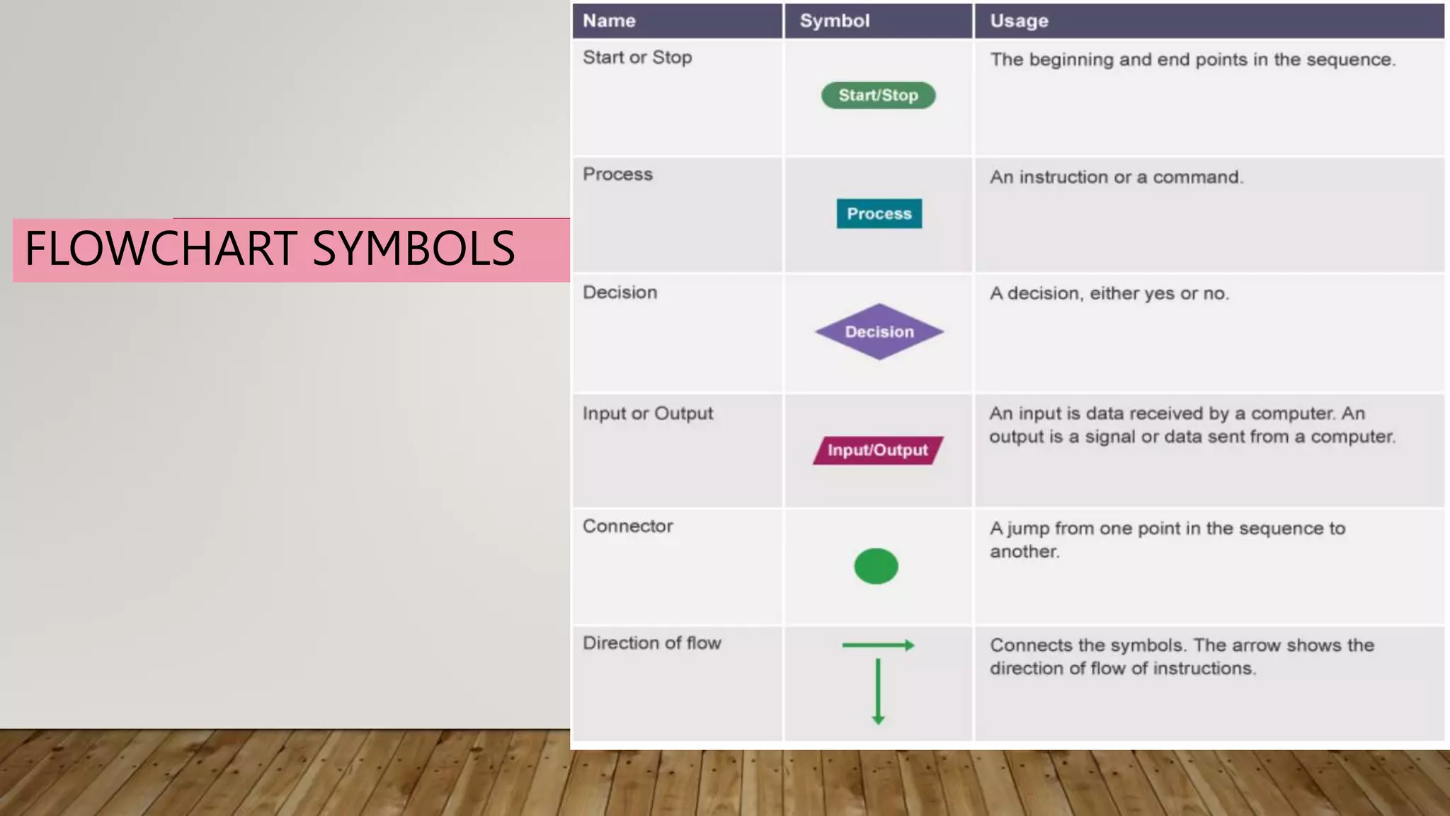 Four Elements Of Computational Thinkingpptx Programming Languages Computing