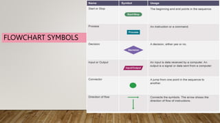 Four Elements of Computational Thinking.pptx