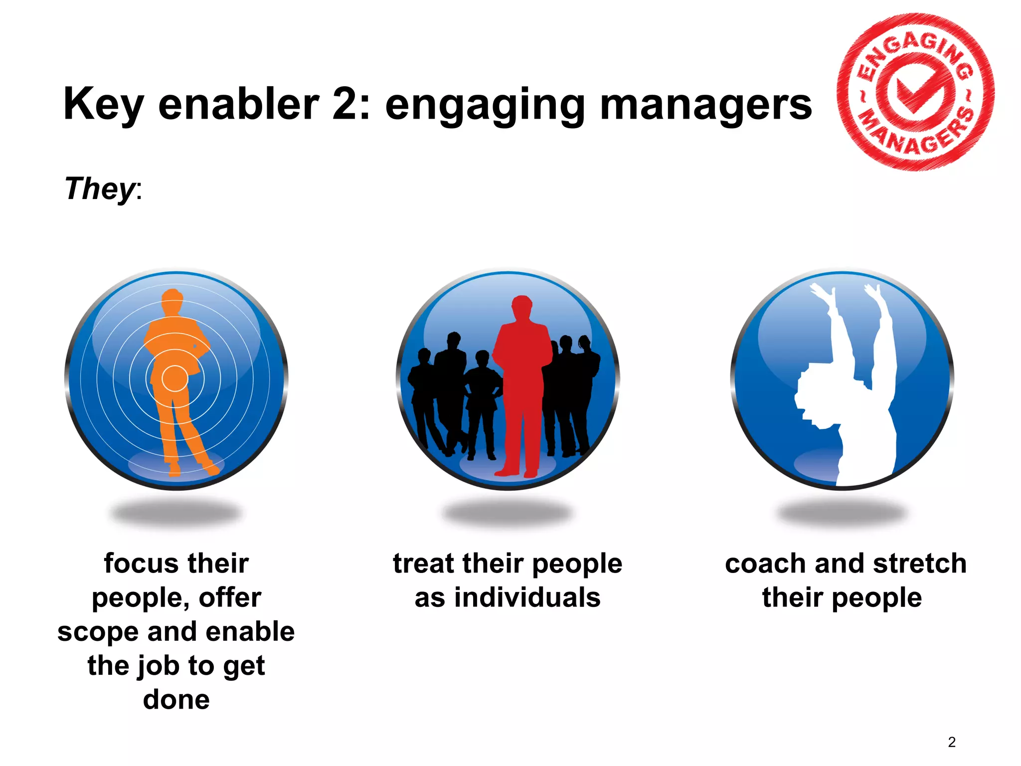 Employee Engagement - The Four enablers | PPT