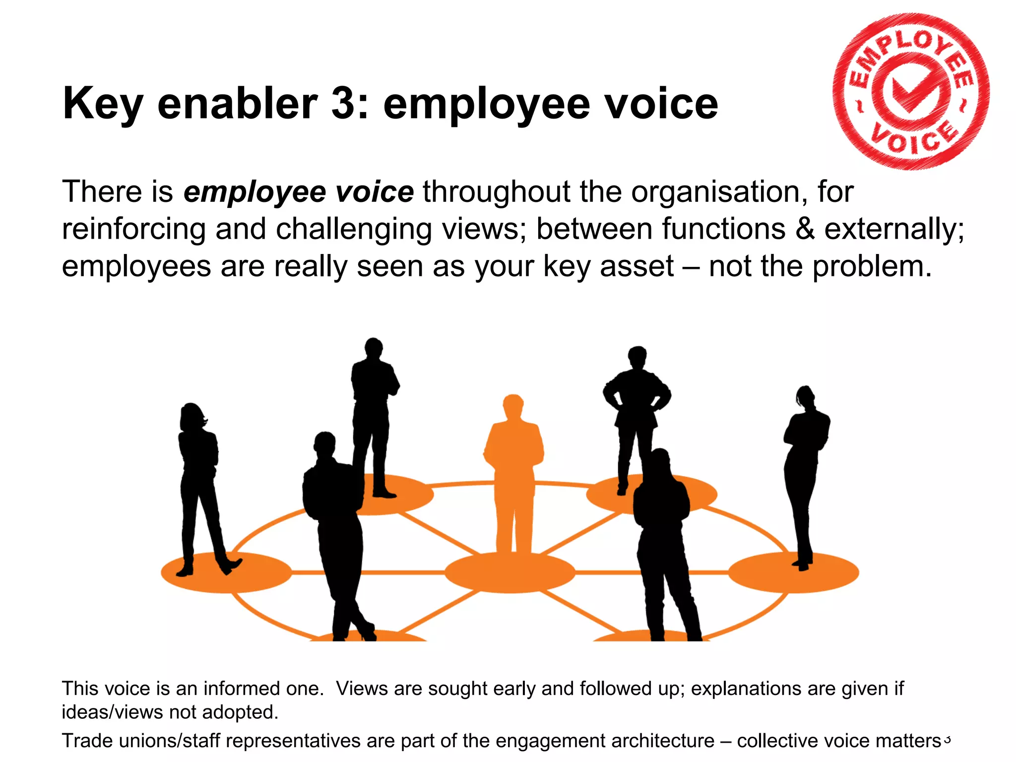 Employee Engagement - The Four enablers | PPT