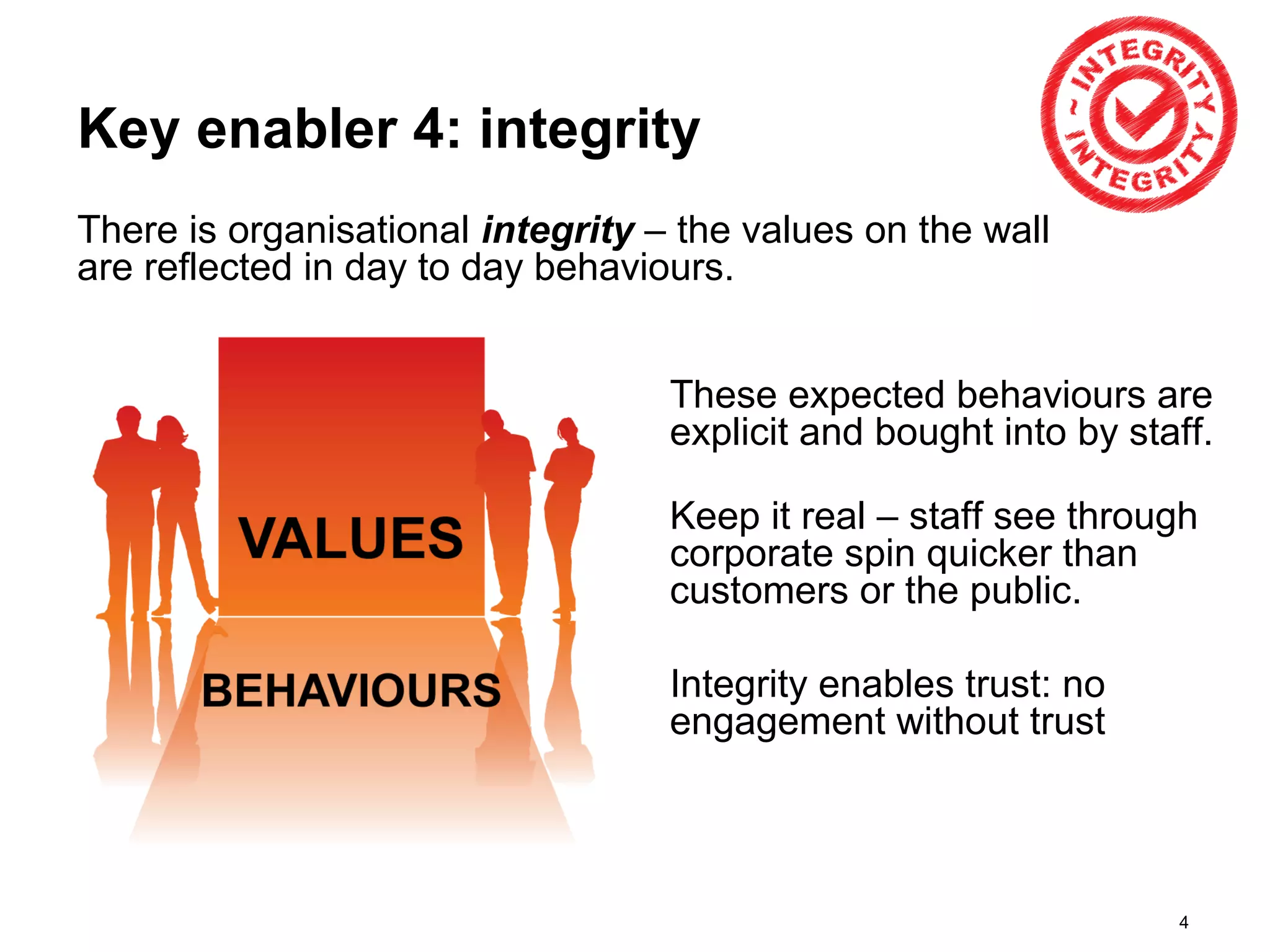 Employee Engagement - The Four enablers | PPT
