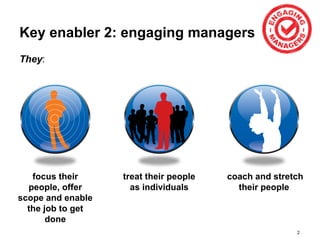 Employee Engagement - The Four enablers | PPT | Human Resources | Business