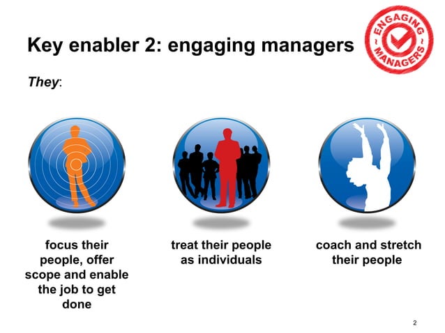 Employee Engagement - The Four enablers | PPT | Human Resources | Business