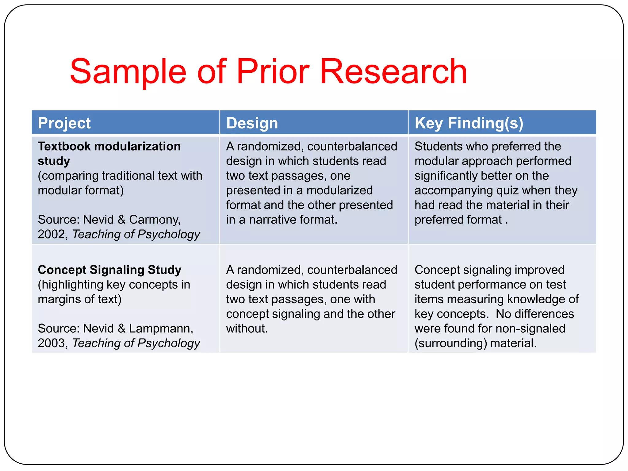 The Four E's of Effective Learning: Teaching Tips for Helping Students ...