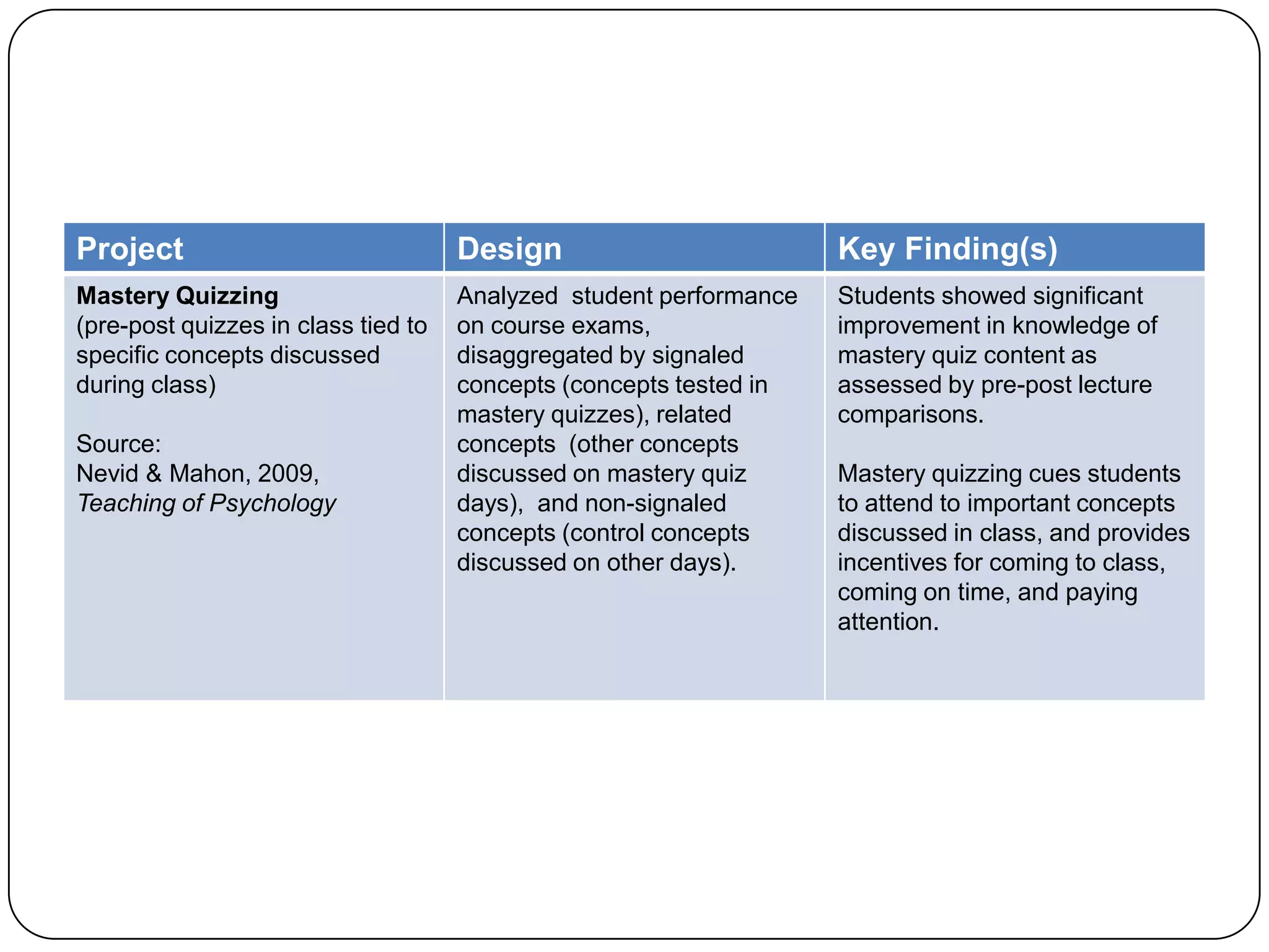 The Four E's of Effective Learning: Teaching Tips for Helping Students ...