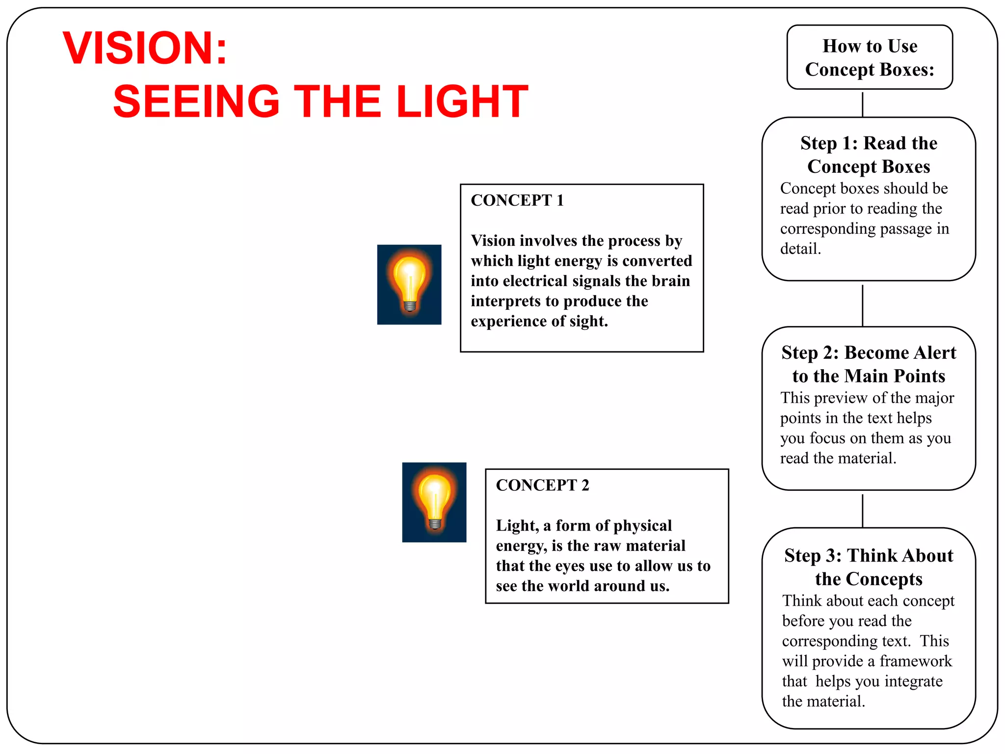 The Four E's of Effective Learning: Teaching Tips for Helping Students ...