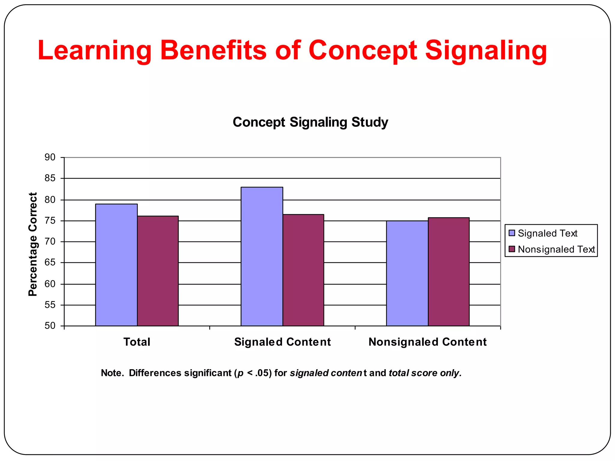The Four E's of Effective Learning: Teaching Tips for Helping Students ...
