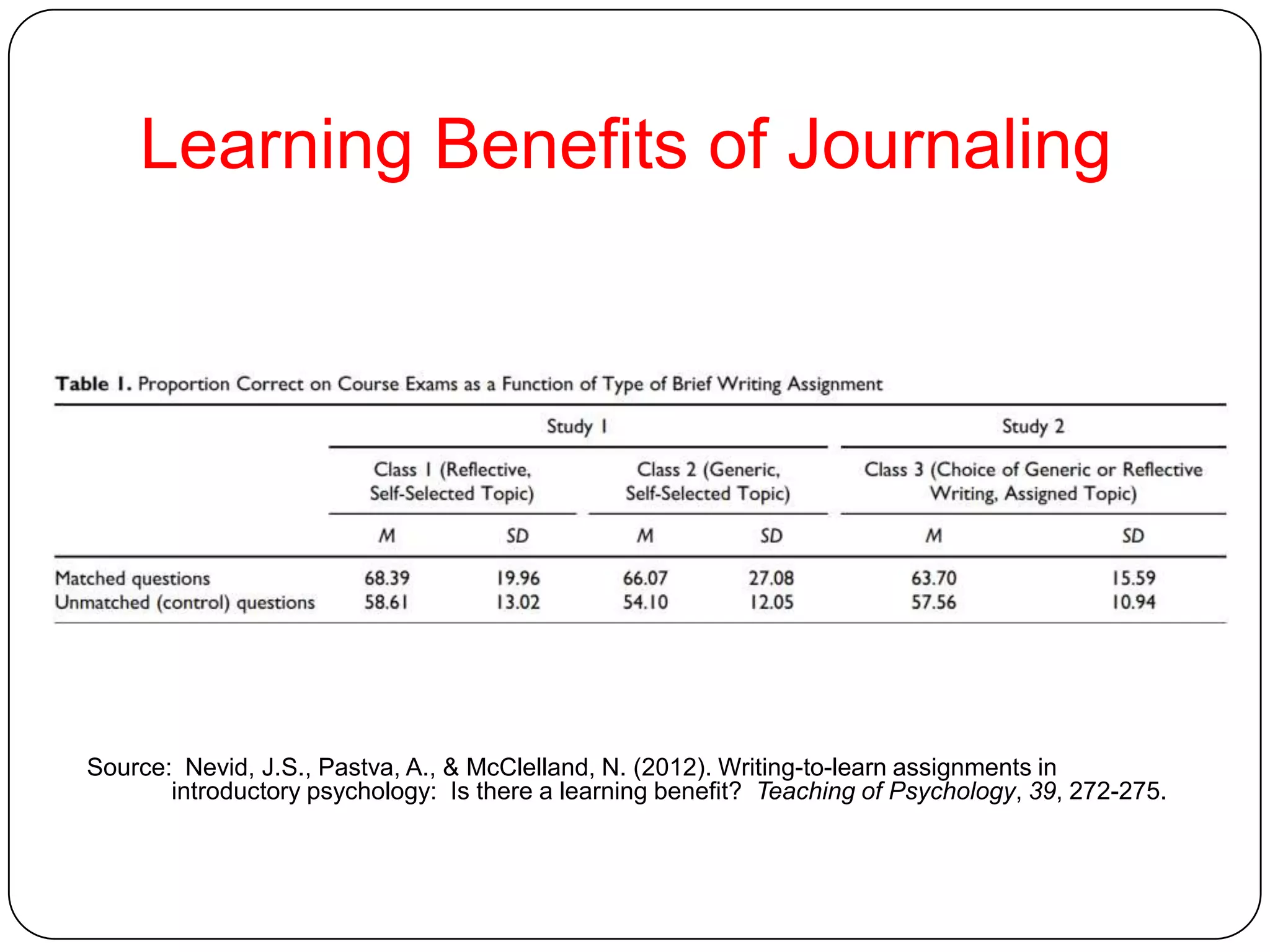 The Four E's of Effective Learning: Teaching Tips for Helping Students ...