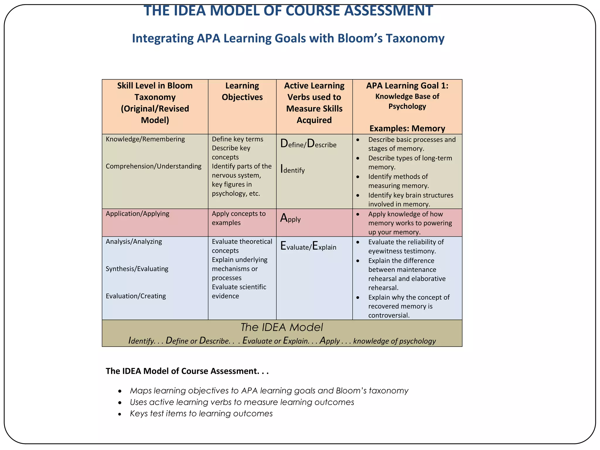 The Four E's of Effective Learning: Teaching Tips for Helping Students ...