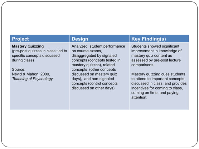The Four E's of Effective Learning: Teaching Tips for Helping Students ...
