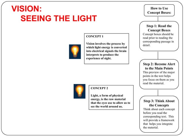 The Four E's of Effective Learning: Teaching Tips for Helping Students ...
