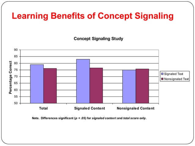 The Four E's of Effective Learning: Teaching Tips for Helping Students ...