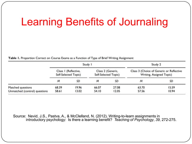 The Four E's of Effective Learning: Teaching Tips for Helping Students ...