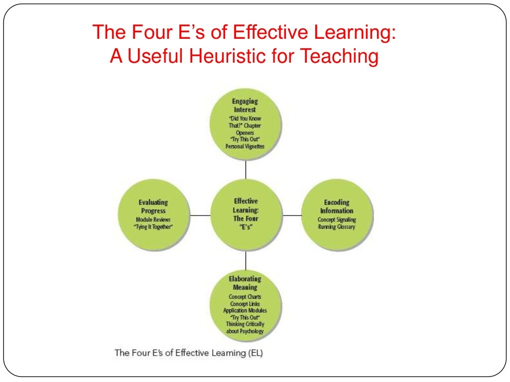 The Four E's of Effective Learning: Teaching Tips for Helping Student…