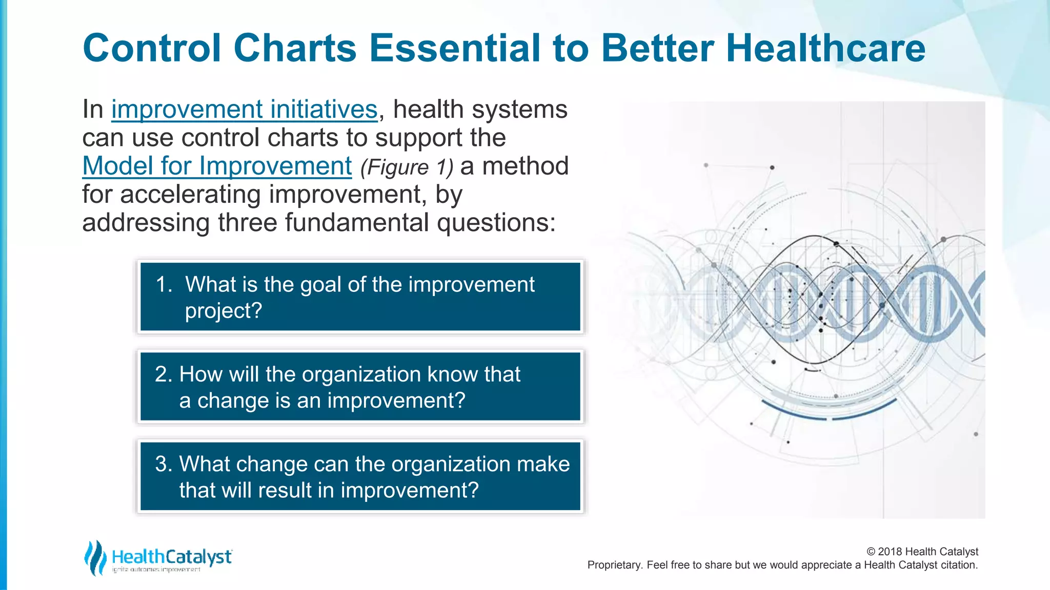 Four Essential Ways Control Charts Guide Healthcare Improvement | PPTX